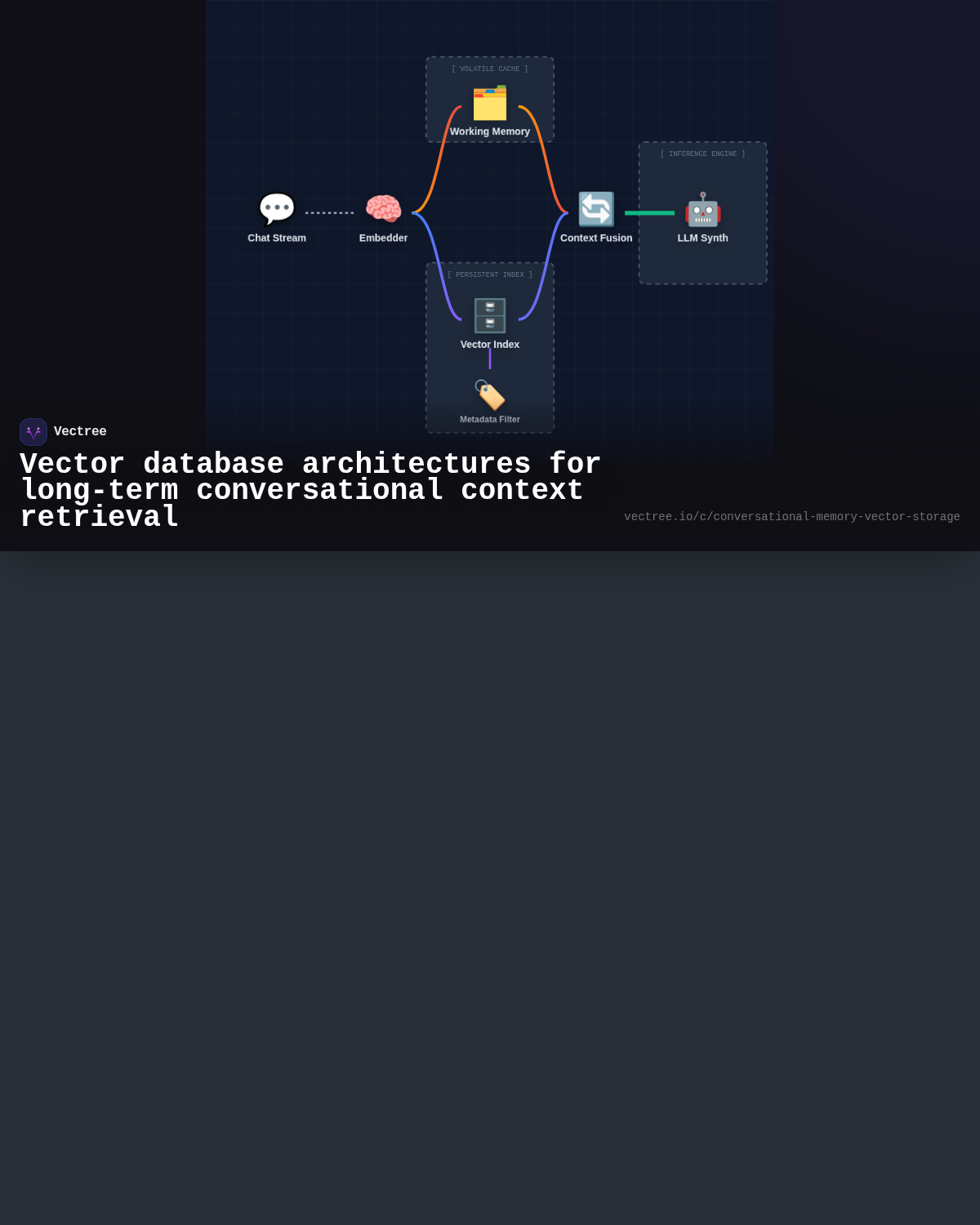 Vector database architectures for long-term conversational context ...