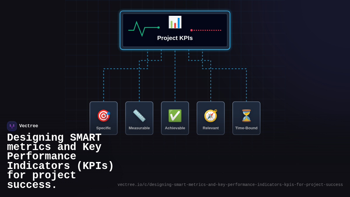 Designing SMART metrics and Key Performance Indicators (KPIs) for ...