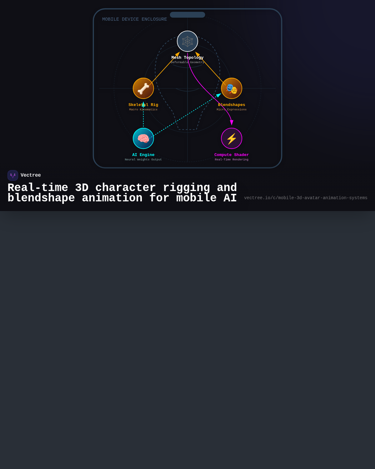Real-time 3D character rigging and blendshape animation for mobile AI ...