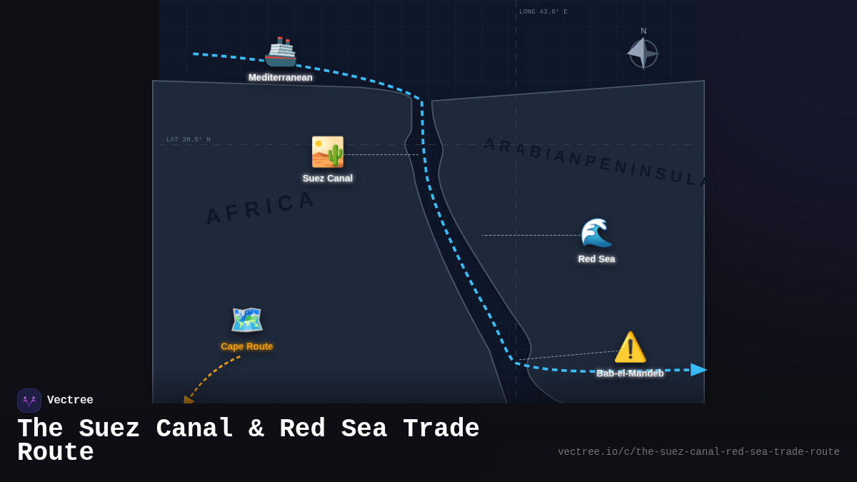 The Suez Canal & Red Sea Trade Route — Visual Explainer | Vectree